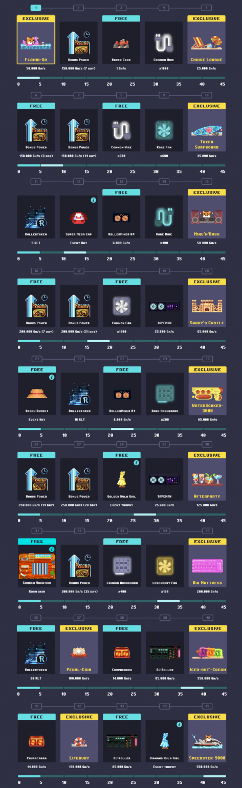 Season 5: Beach Party! Get Ready for Endless Fun! - RollerCoin Blog ...