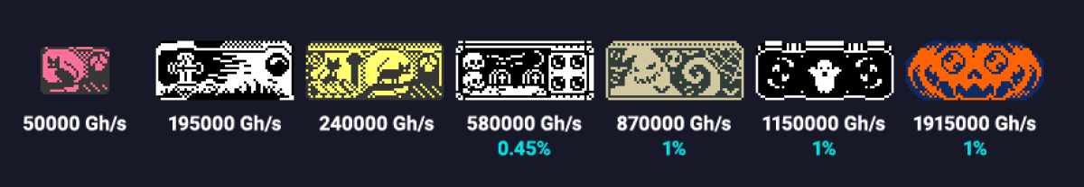 Spooky Halloween Is Coming! - RollerCoin Blog – Our News, Updates & Manuals